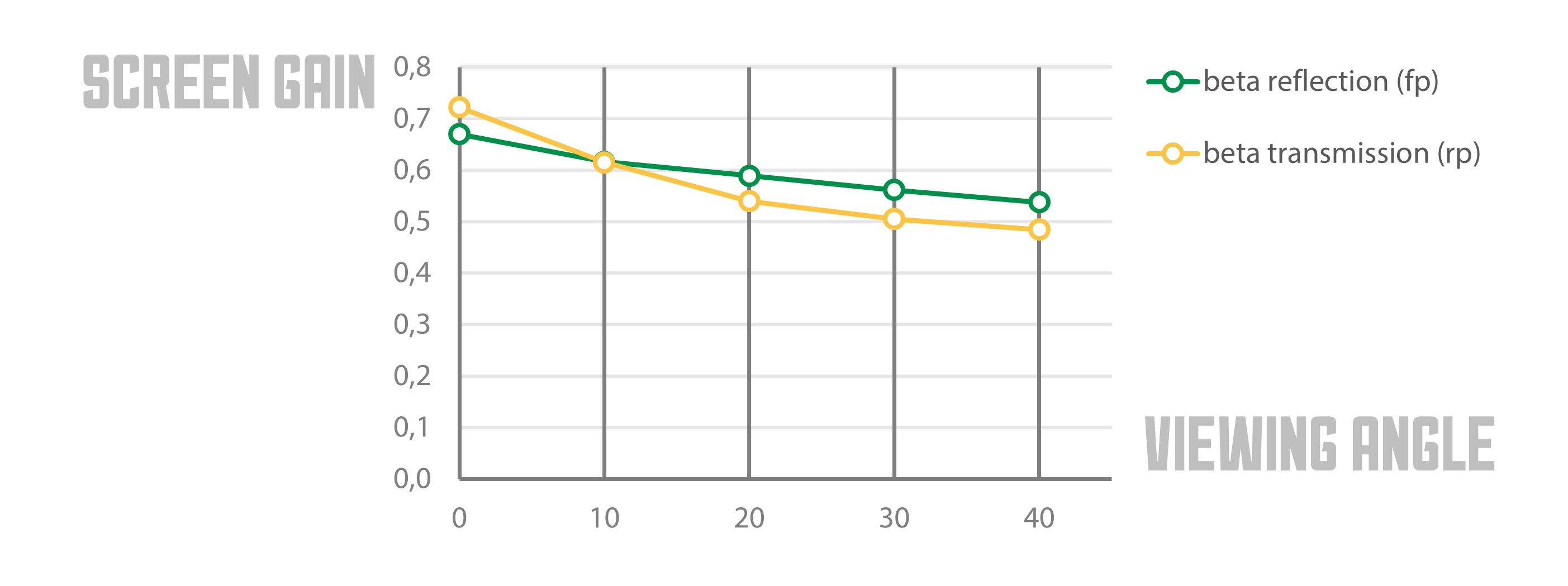 RP Cream: high gain projection screen for dual use.
