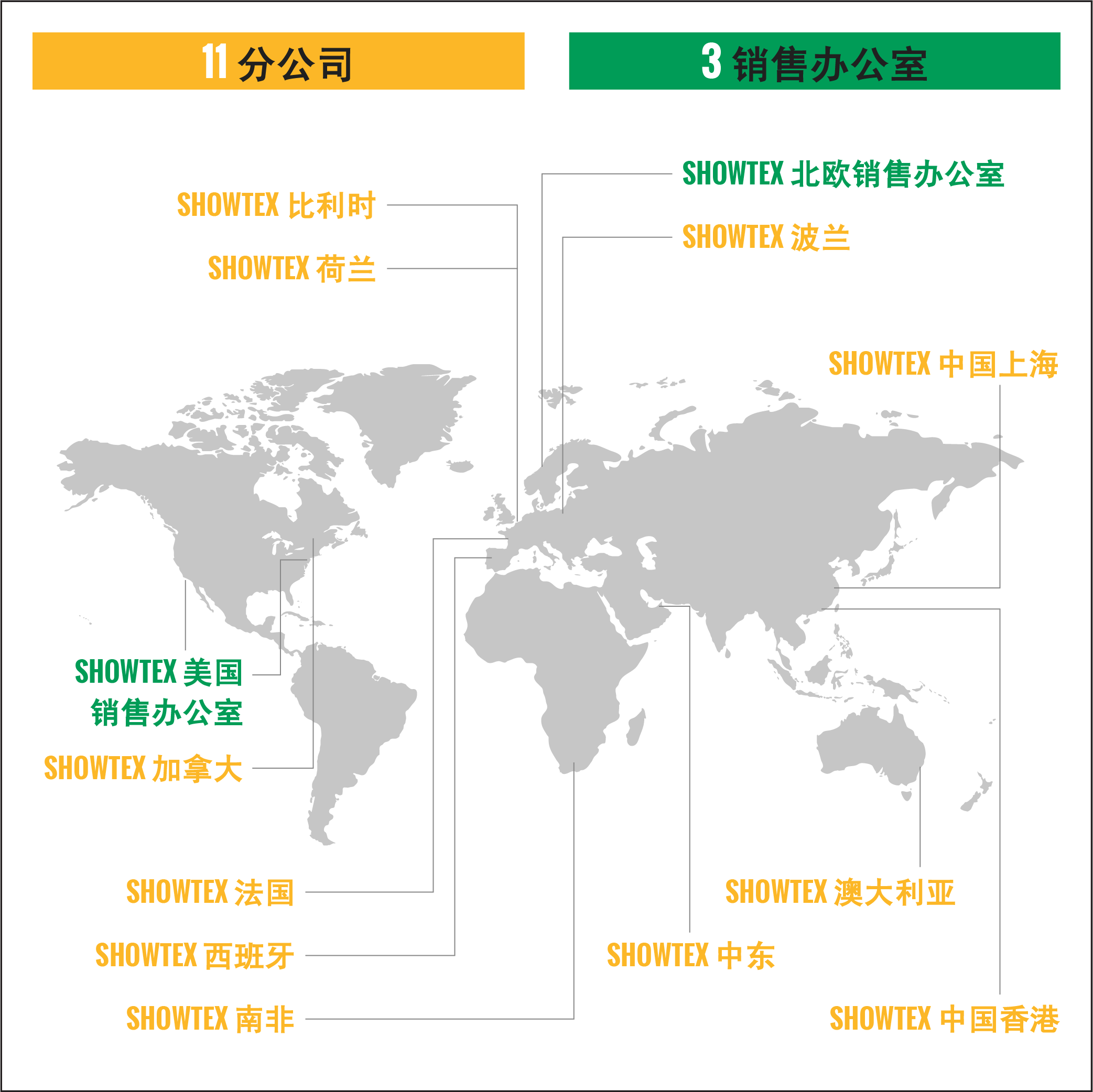 我们的故事 | ShowTex